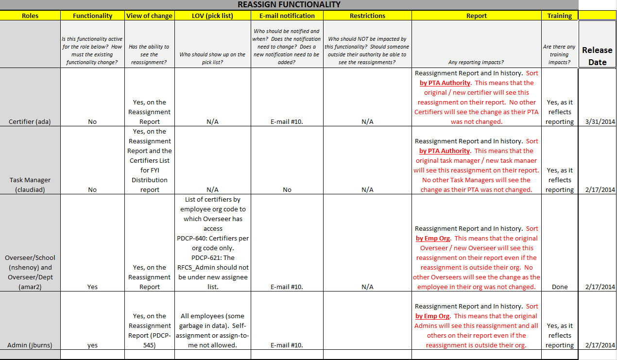 System Engineering Method Flow Diagram Case Study Examples